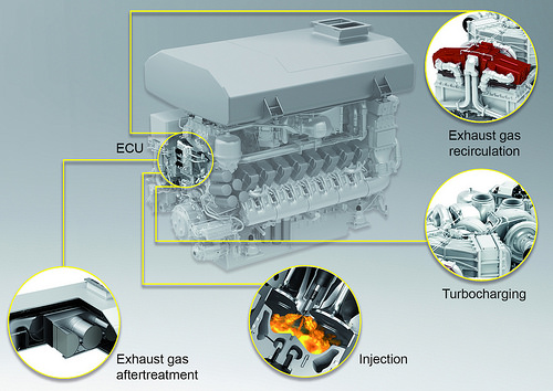 On-Board Diagnostics: The future of vehicle analysis - Telematics.com On-Board Diagnostics: The future of vehicle analysis - Telematics.com