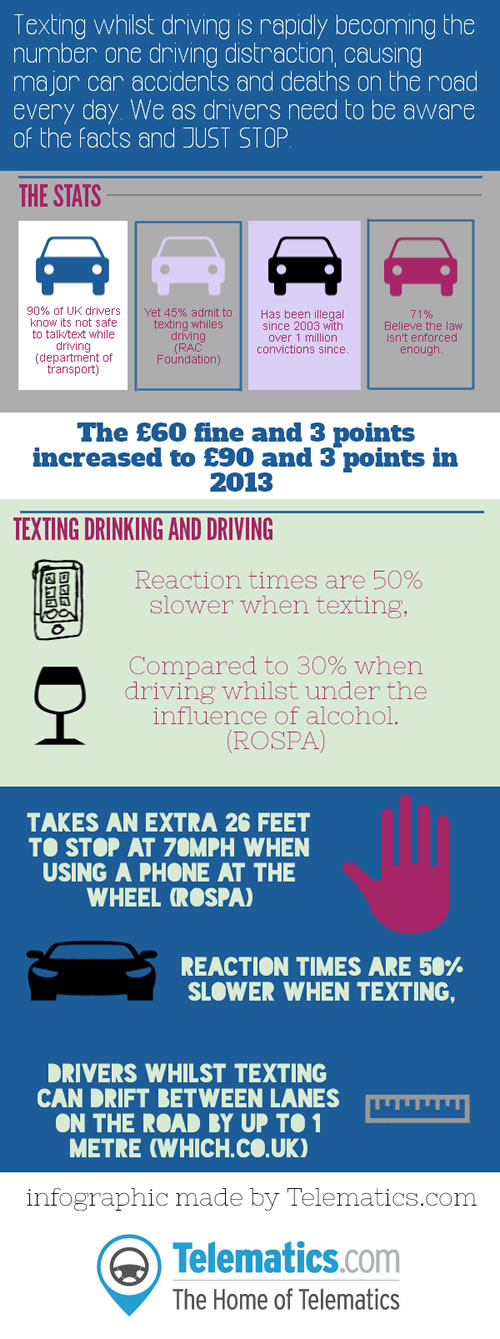 Texting and Driving - Telematics.com