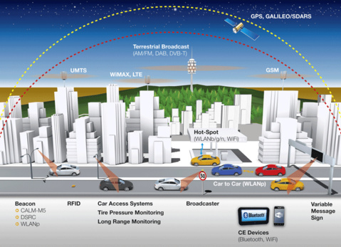 Continental LTE Telematics Module Includes GPS & GLONASS - Telematics.com