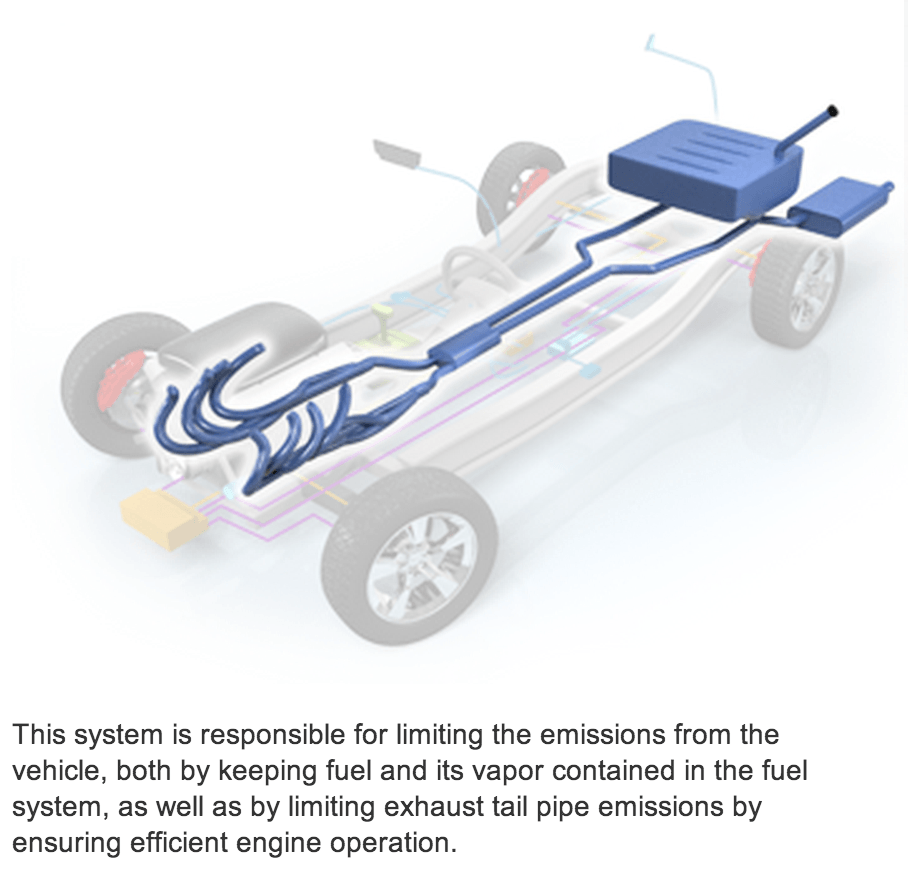On-Board Diagnostics: The future of vehicle analysis - Telematics.com On-Board Diagnostics: The future of vehicle analysis - Telematics.com
