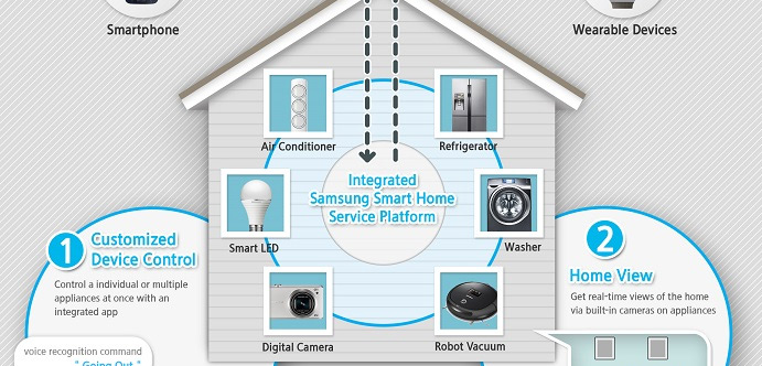 Telematics in the home could see more partnerships emerge - Telematics.com
