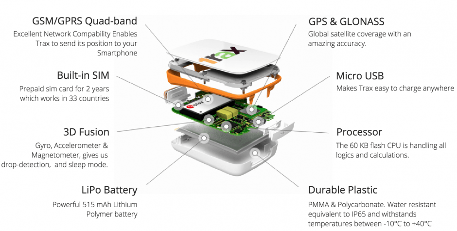 Top 8 Real-Time GPS Tracking Devices You Can Have Below $250 ...